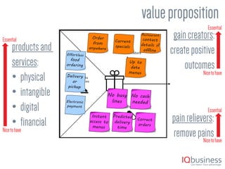 Finding your problem solution fit | PDF