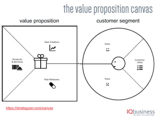 Finding your problem solution fit | PDF