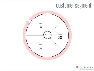 Finding your problem solution fit | PDF