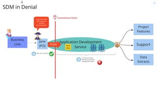 Finding your Service Delivery Manager | PPT