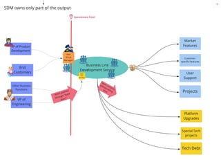 Finding your Service Delivery Manager | PPT