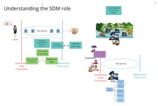 Finding your Service Delivery Manager | PPT