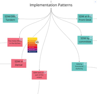 Finding your Service Delivery Manager | PPT