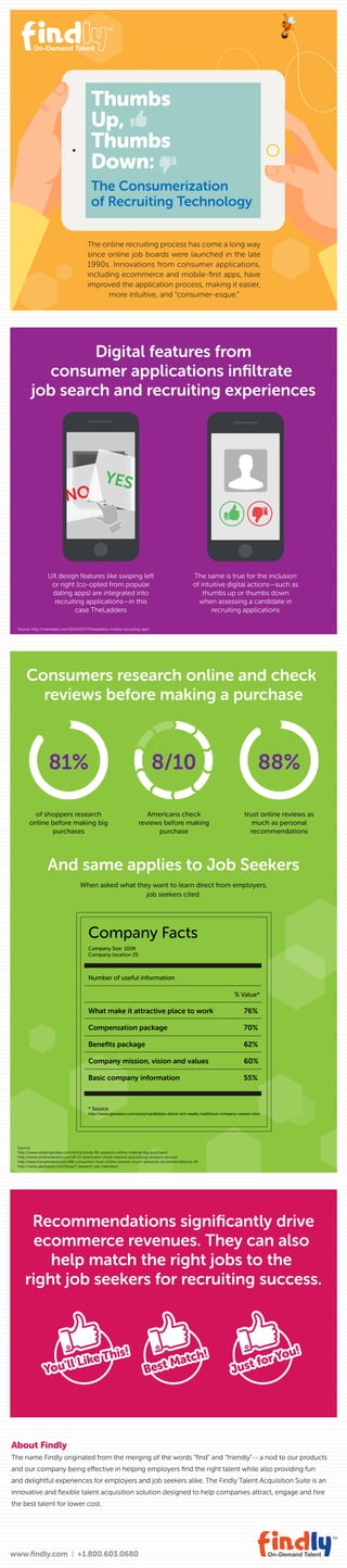 Infographic: The Consumerization of Recruiting Technology | PDF