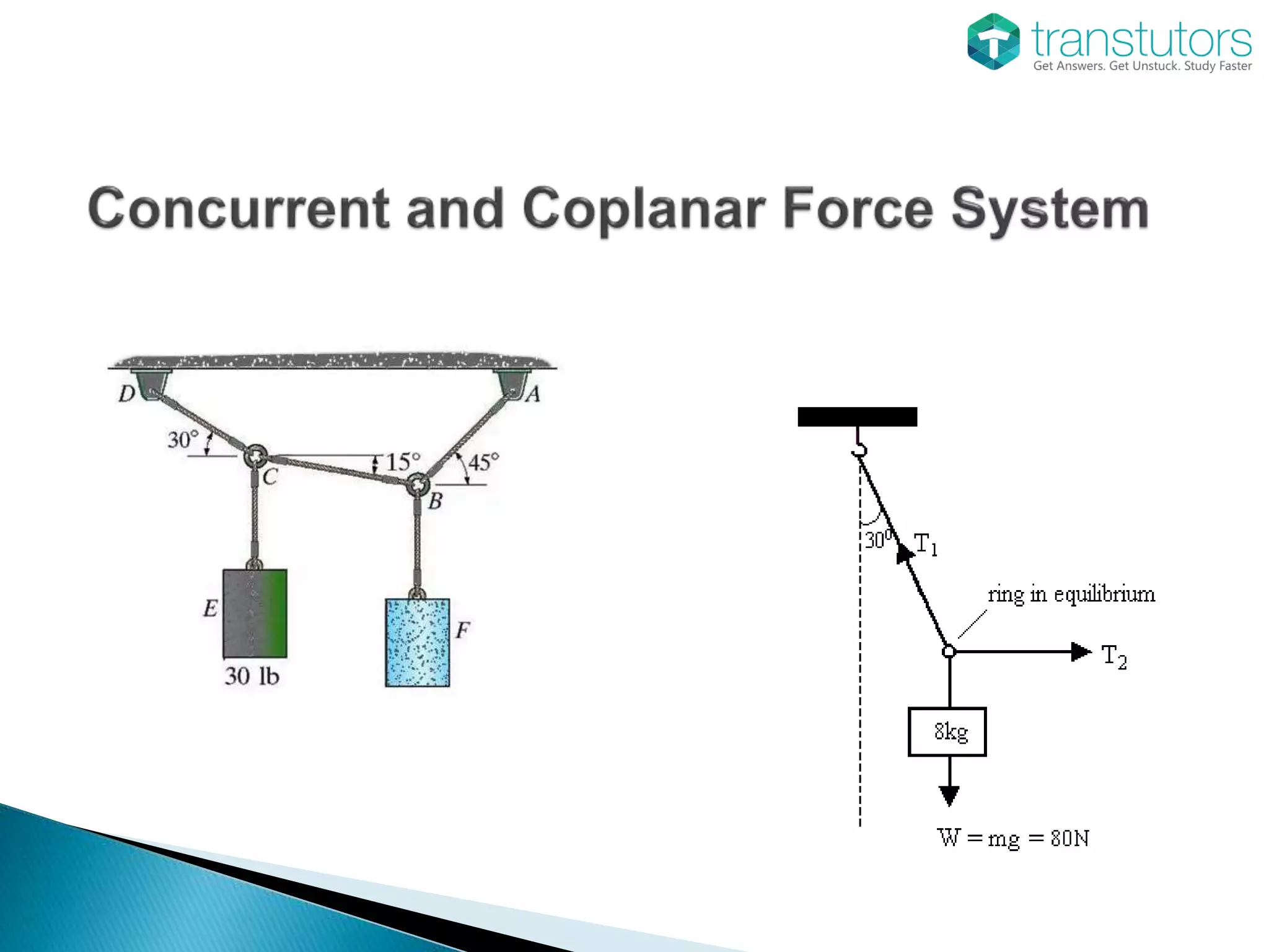 Tension for Concurrent and Coplanar Force System | Mechanical ...
