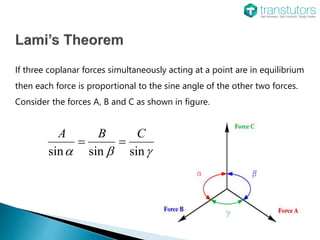 Tension for Concurrent and Coplanar Force System | Mechanical ...