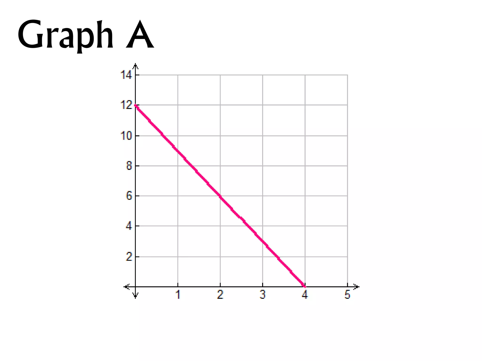 Find that function! Graphs of Standard Form | PPT