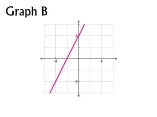 Find that function! Graphs of Standard Form | PPT
