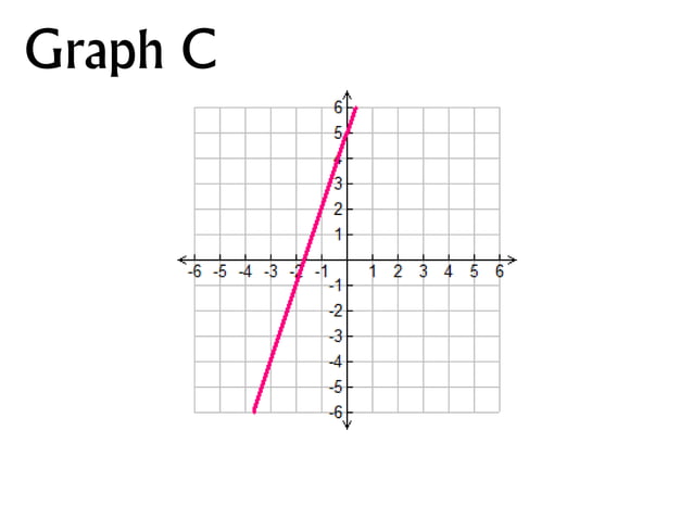 Find that function! Graphs of Standard Form | PPT