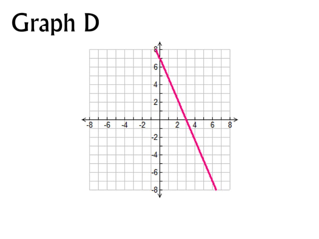 Find that function! Graphs of Standard Form | PPT