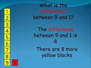 find_the_difference_between_2_numbers.ppt