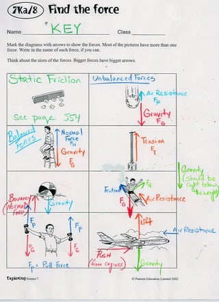 Find the force key | PDF