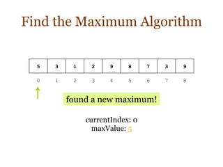 Find the Maximum Algorithm | PPT