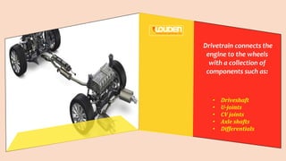 Find the Symptoms of Drivetrain Malfunction in Mini Cooper by Dallas ...