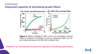 Find your filter. What’s best for your process? | PDF
