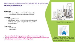 Find your filter. What’s best for your process? | PDF