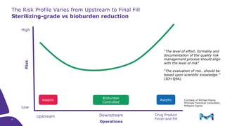 Find your filter. What’s best for your process? | PDF