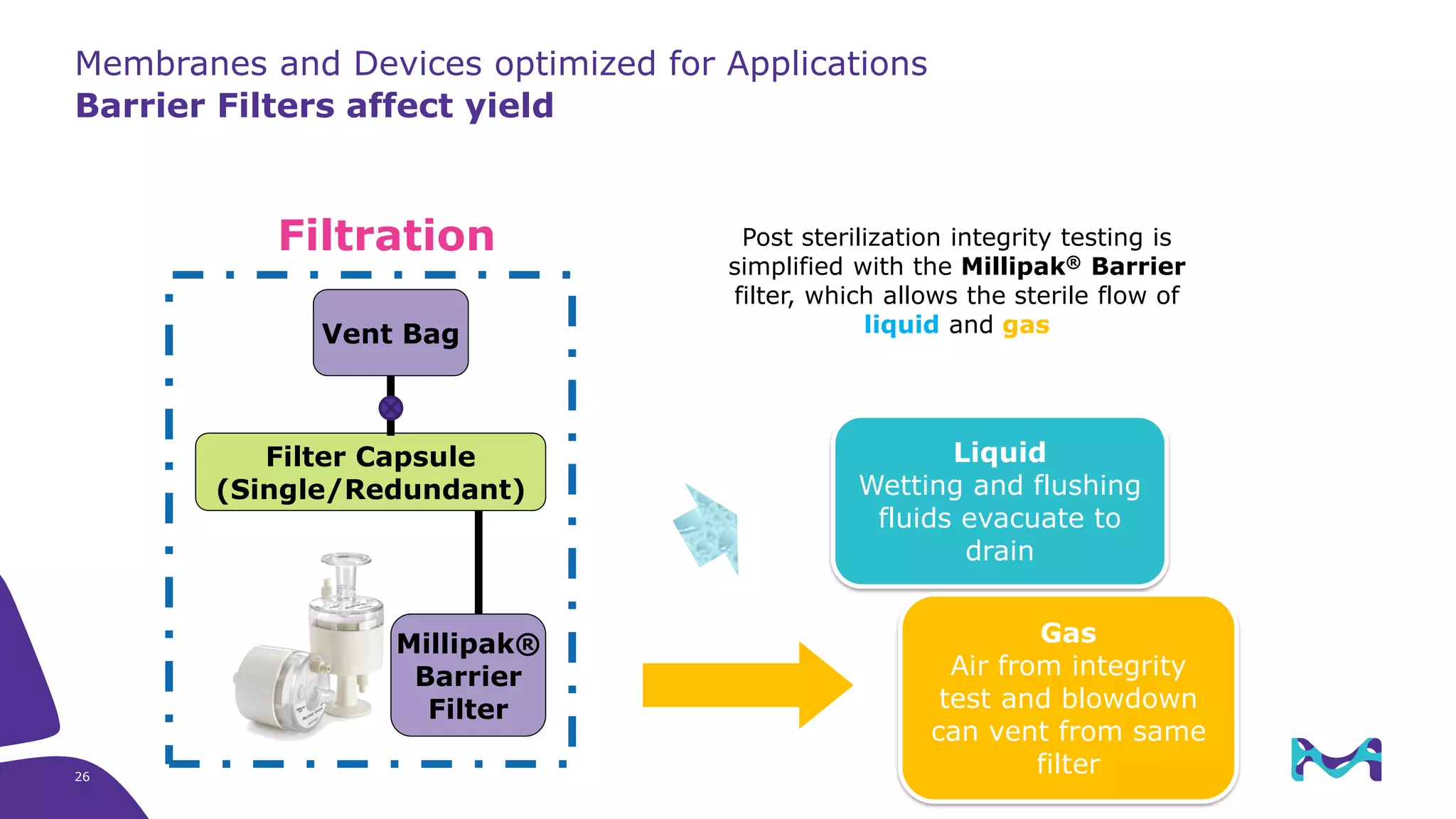 Find your filter. What’s best for your process? | PPT