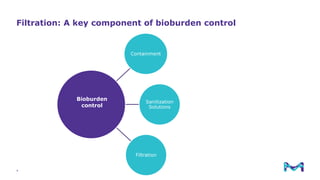 Find your filter. What’s best for your process? | PPT
