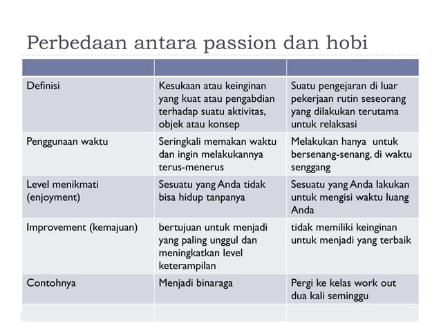 find your passion and voice your talent.pptx