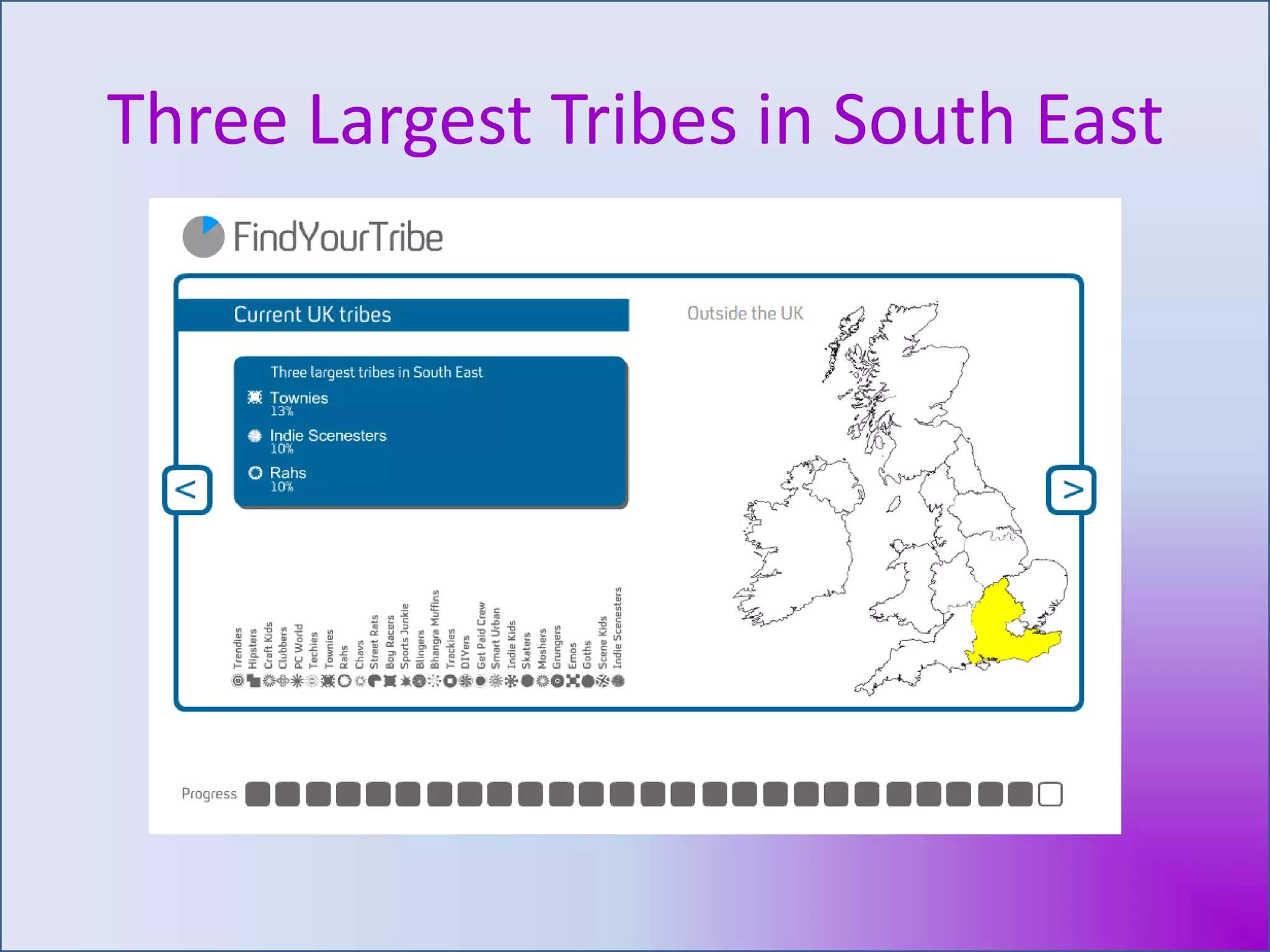 Find your tribe analysis | PPT