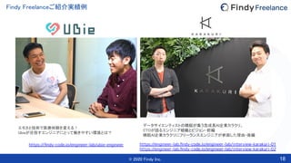 Findy saleshub presentation | PPT