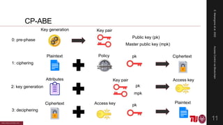 Fine-grained Data Access Control for Collaborative Process Execution on Blockchain | PPT