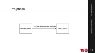 Fine-grained Data Access Control for Collaborative Process Execution on ...