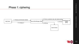 Fine-grained Data Access Control for Collaborative Process Execution on ...