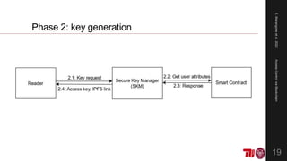 Fine-grained Data Access Control for Collaborative Process Execution on Blockchain | PPT