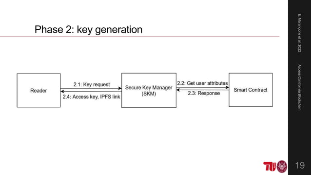 Fine Grained Data Access Control For Collaborative Process Execution On Blockchain Ppt
