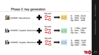 Fine-grained Data Access Control for Collaborative Process Execution on Blockchain | PPT