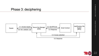 Fine-grained Data Access Control for Collaborative Process Execution on Blockchain | PPT