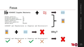 Fine-grained Data Access Control for Collaborative Process Execution on Blockchain | PPT
