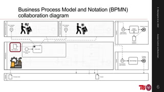 Fine-grained Data Access Control for Collaborative Process Execution on Blockchain | PPT