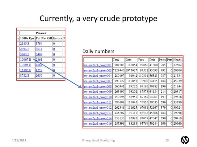 Fine grained monitoring | PPT