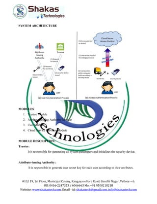 Fine grained two-factor access control for web-based cloud computing services | PDF