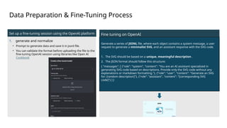 Fine-Tuning with GPT-4o POC SVG image Generation | PPTX