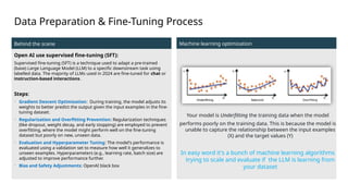 Fine-Tuning with GPT-4o POC SVG image Generation | PPTX