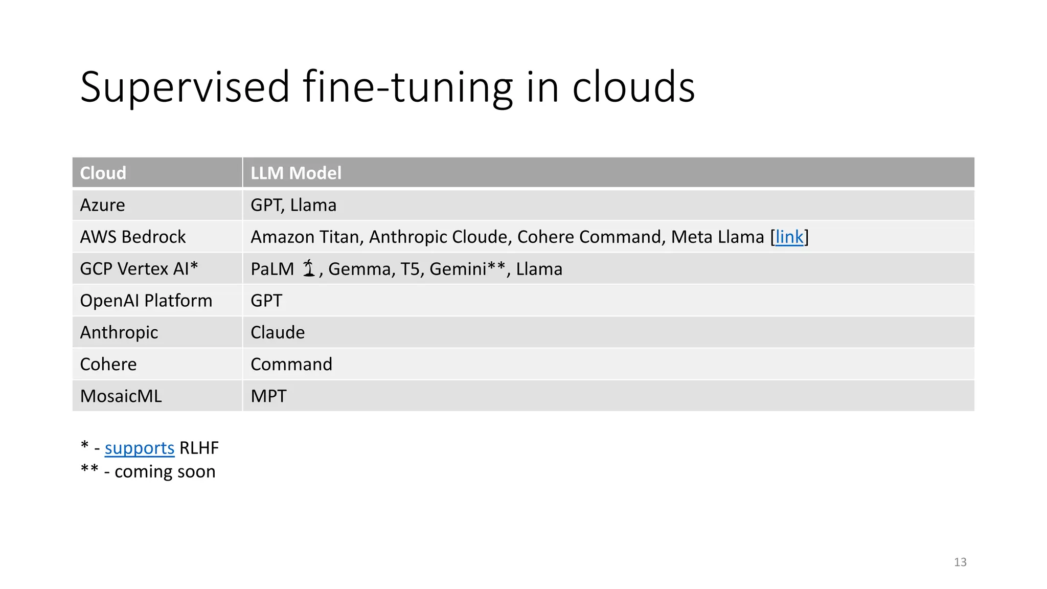 Fine-tuning Large Language Models by Dmitry Balabka | PPTX