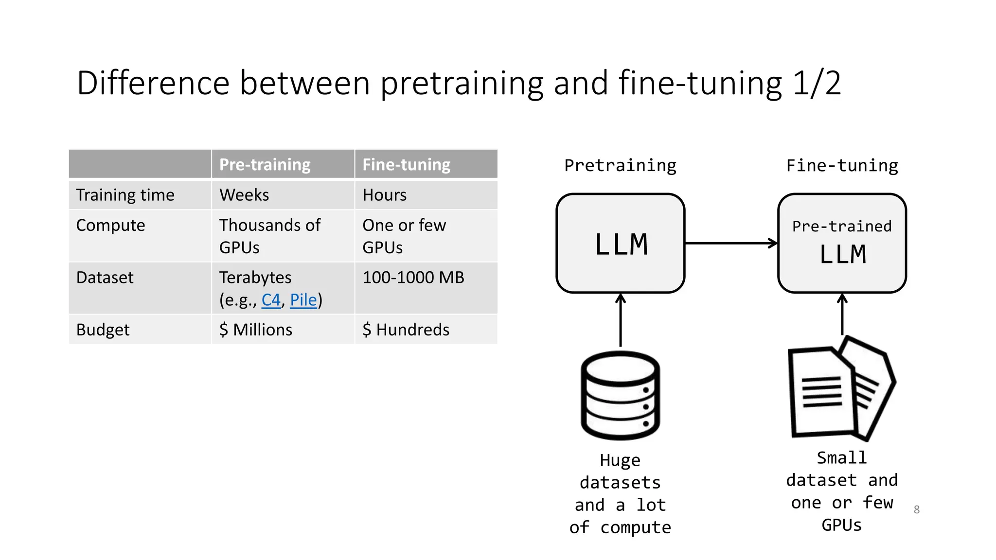 Fine-tuning Large Language Models by Dmitry Balabka | PPTX | Cloud Computing | Internet