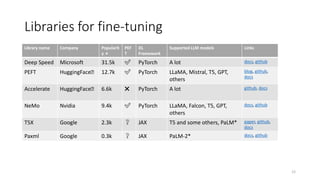 Fine-tuning Large Language Models by Dmitry Balabka | PPTX | Cloud Computing | Internet