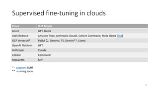 Fine-tuning Large Language Models by Dmitry Balabka | PPTX