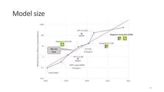 Fine-tuning Large Language Models by Dmitry Balabka | PPTX