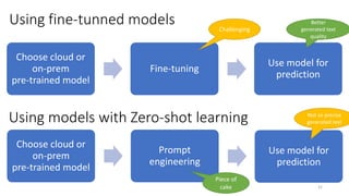 Fine-tuning Large Language Models by Dmitry Balabka | PPTX