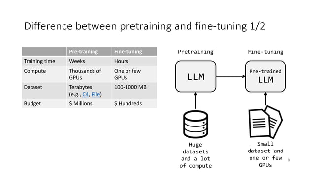 Fine-tuning Large Language Models by Dmitry Balabka | PPTX | Cloud Computing | Internet