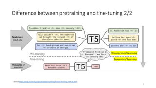 Fine-tuning Large Language Models by Dmitry Balabka | PPTX