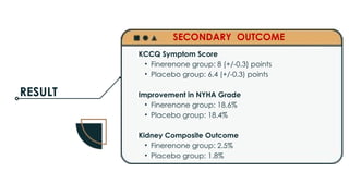 FINEARTS- HF TRIAL Finerenone in HF.pptx