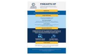 FINEARTS- HF TRIAL Finerenone in HF.pptx
