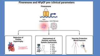 FINEARTS- HF TRIAL Finerenone in HF.pptx